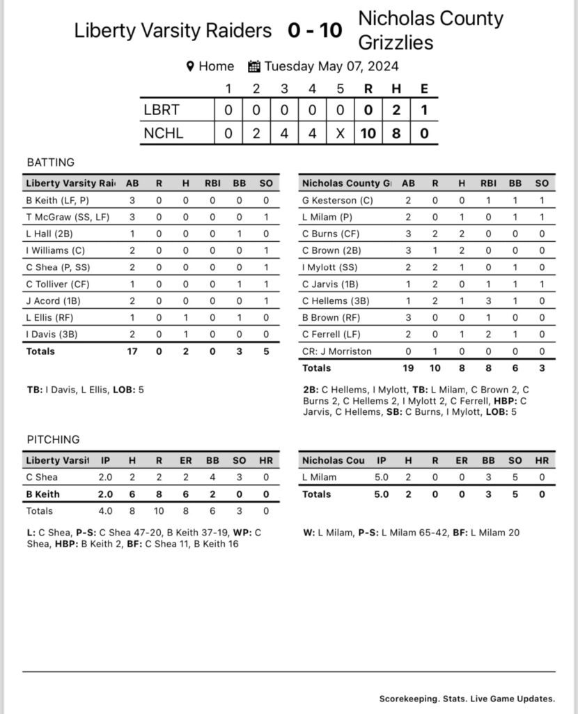 Sectional Baseball: Nicholas blanks Liberty behind two-hitter from ...